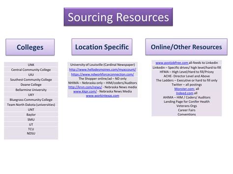 Talent Acquisition Coordinator Workflow Pptx
