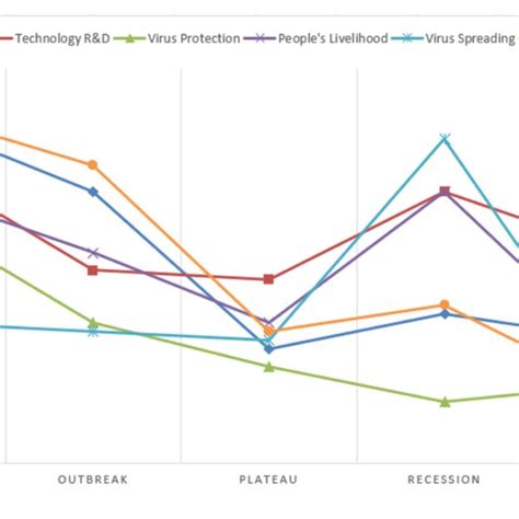 Calculation Of Perplexity Download Scientific Diagram