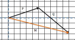 Given The Vectors Vector P And Vector Q Shown On The Grid Sketch And Calculate The Magnitudes