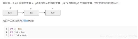 一级指针与二级指针的定义以及使用详解 链表二级指针的指向和一级指针一样吗 csdn博客