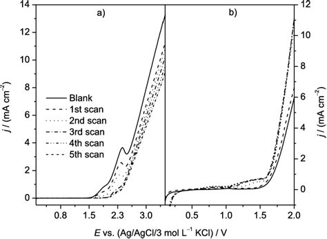 Linear Polarization Measurements 20 Mv S −1 Using A A Nbbdd Or