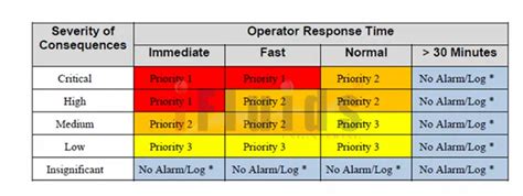 Alarm Rationalization And Management Ifluids Qatar