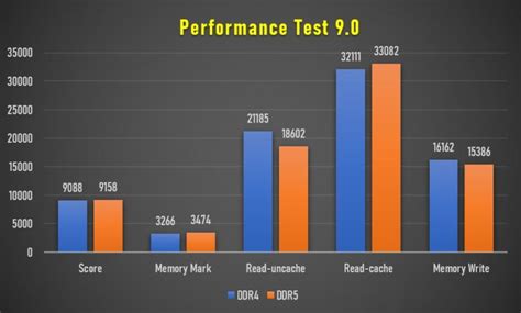 แรม ddr5 หรือ ddr4 ประกอบคอม intel gen 12 ปี 2022 เลือกแบบไหนดี