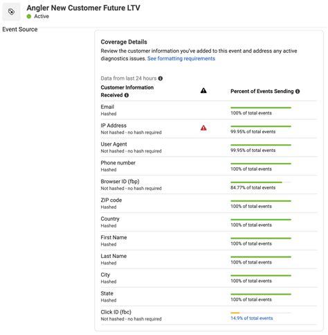 configuration of meta custom events and conversions