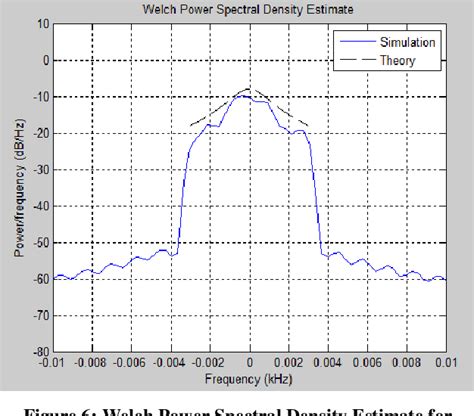 Figure 6 From Performance Comparison Analysis Between Ieee 80211abgn Standards Semantic
