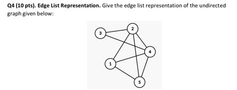 Solved Edge List Representation Give The Edge List