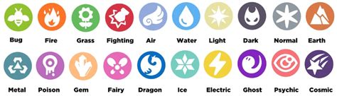 Type Chart Speculation Bug Type Fandom