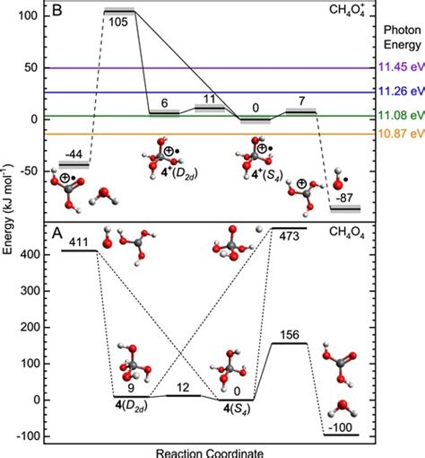 Lithium 7 Metal Isotope American Elements