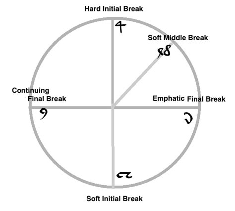 lingua nympharum types of word breaks spaces