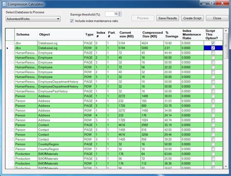 SQL SERVER SQL Server Compression Estimator SQL Authority With Pinal Dave