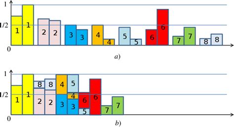 Figure 1 From Approximation Algorithms For Two Bar Charts Packing