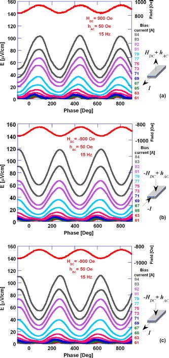 A Electric Field Waveforms Generated In Response To Ac Field Of