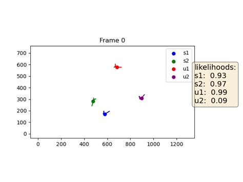 keypoints are jumping between individuals usage and issues image sc forum