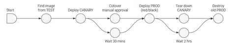 managing spinnaker using spinnaker operator in amazon eks aws open