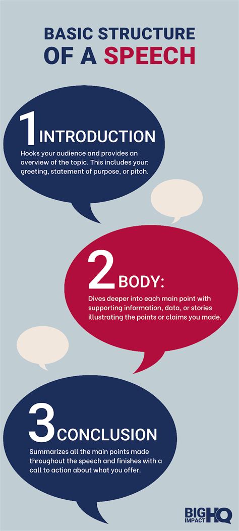 Basic Elements Of Speech Communication Process At Phillip Dorsey Blog