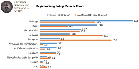 CSIS Research Results CSIS 2017 Download Scientific Diagram