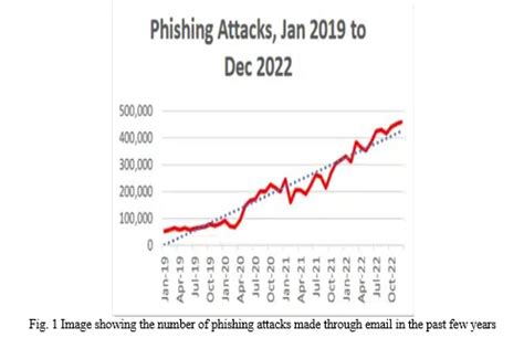 Spam Email Detection Using Convolutional Neural Networks An Empirical Study