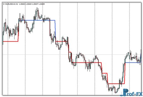 Free Download Ag Renko Chart Indicator For Metatrader 4 Prof Fx