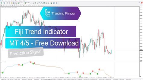 📥fiji Trend Indicator In Metatrader 45 Download Tradingfinder 📥 Youtube