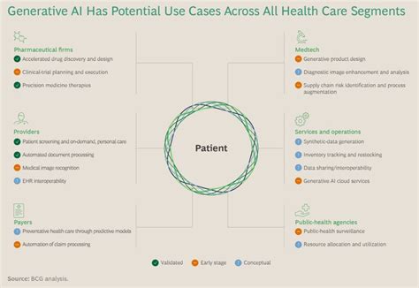Jan Beger On Linkedin Generativeai Artificialintelligence