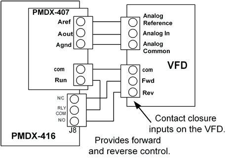 Pmdx Faqs And Tips Controlling Spindle Direction Forwardreverse