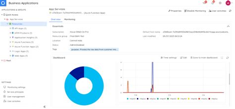 Azure Functions Monitoring A Complete Guide