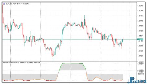 Free Download Bold Stochastic Indicator For Metatrader 5 Prof Fx
