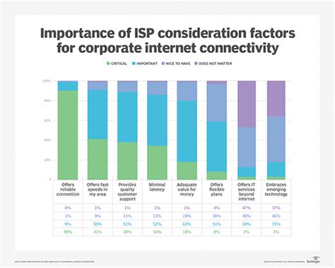 What Is A Wireless Isp Definition From Techtarget