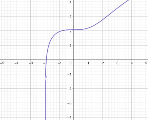 ¿qué Es La Combinatoria
