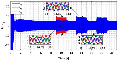 Fault Diagnosis In Wind Turbine Current Sensors Detecting Single And Multiple Faults With The