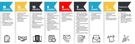 Book Launch The Essential Guide KN Literary Arts