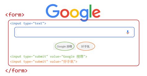 菜鳥工程師 肉豬 HTML 表單元素