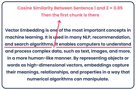 Semantic Chunking Definitive Guide Free Python Code Included Hasan Aboul Hasan