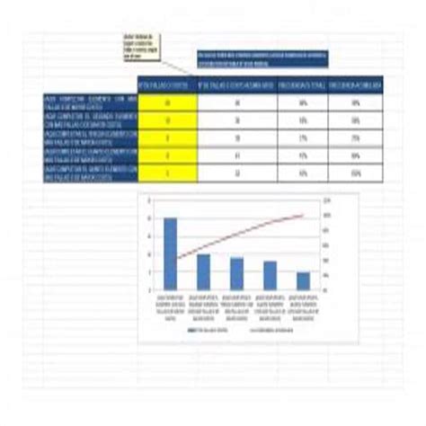 32 FREE Editable Pareto Chart Templates Besty Templates