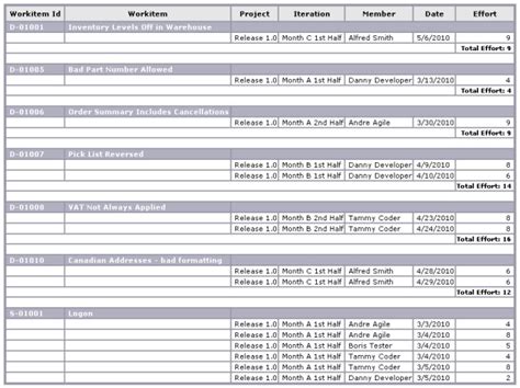 Grouping Data · Digitalai Agility