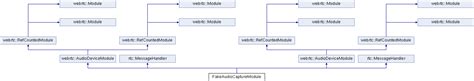 Webkit Fakeaudiocapturemodule Class Reference