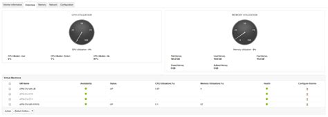 红帽虚拟化监控 Rhev监控工具 Manageengine Applications Manager
