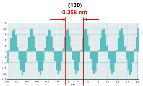 Fig S1 Lattice Line Measurement Obtained From The Noise Filtered Fig S1 Lattice Line Measurement Obtained From The Noise Filtered
