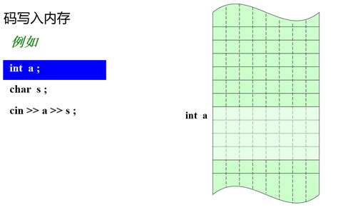 02 c 变量常量，输入输出 · gitbook