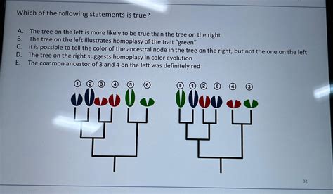 Solved Which Of The Following Statements Is True A The Chegg Com