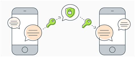 Secure Messaging How Xyzulu Hosting