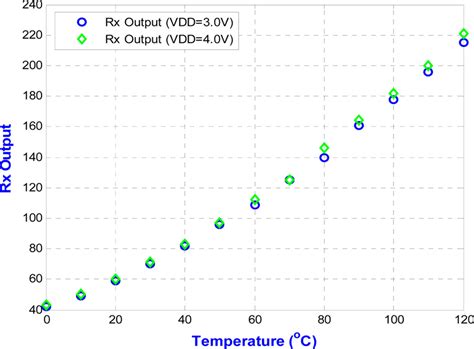 chip implementation with a combined wireless temperature sensor and reference devices based on