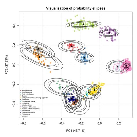 Proteome Maps Open An Age Of Biological Discovery