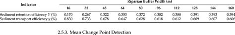 sediment interception efficiency and sediment transport efficiency of