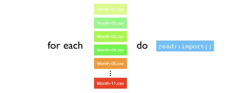 23 lesson 6b iteration statements data wrangling with r