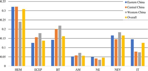 Soil Ecology Plos One