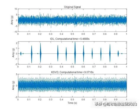 简单的滚动轴承故障振动信号模拟（python）轴承振动信号仿真模型 Csdn博客