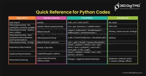 Sharat Manikonda On Linkedin Machinelearning Pythonfordatascience