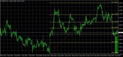 Auto Fibonacci Retracement Indicator For MT4 Free Download