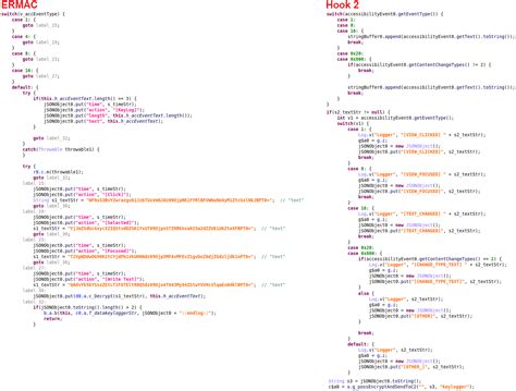From Ermac To Hook Investigating The Technical Differences Between Two